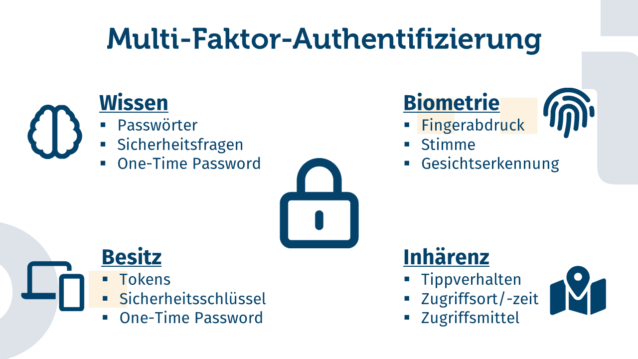 Multifaktor-Authentifizierung (MFA): Nur so stark wie das schwächste Glied in der Kette – Identeco